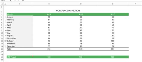 Workplace Inspection Dashboard Excel Template Eloquens