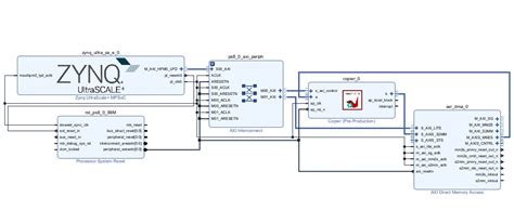 Dma For Float Array Support Pynq