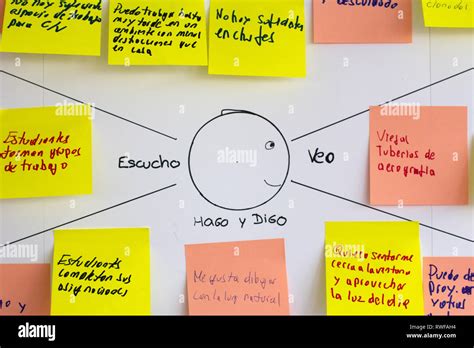 Close Up Of Empathy Map User Experience Ux Methodology And Technique