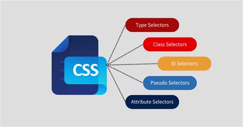 What Is A CSS Selector Ranorex