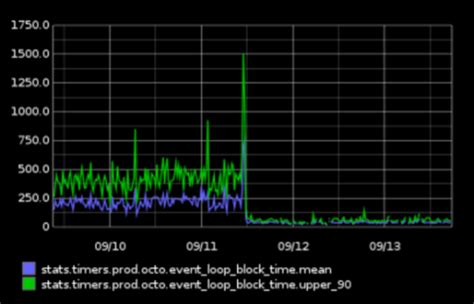 Oops I Did It Again P Making The Switch From Nodejs To Golang