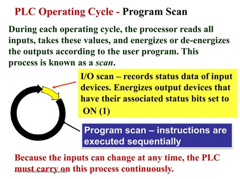 Plcintroduction To Programming Updatedpptx