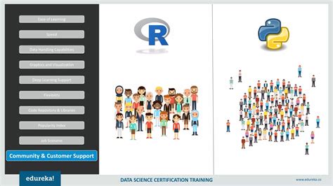 R Vs Python Best Programming Language For Data Science And Analysis Edureka Pdf