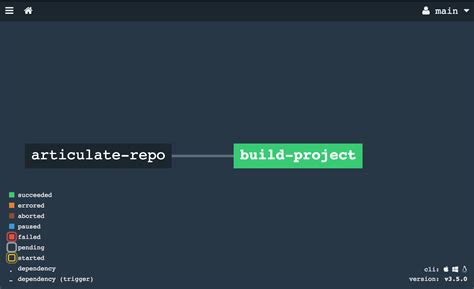 Continuous Delivery With Concourse