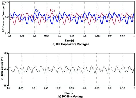 Dc Capacitors And Dc Link Voltages For Semi Reduced Cell Shown In [12] Download Scientific