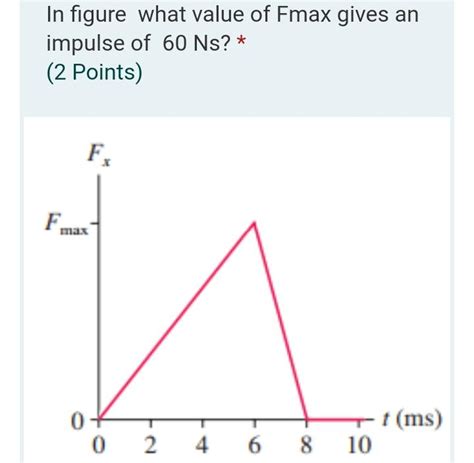 Solved In Figure What Value Of Fmax Gives An Impulse Of Chegg Com
