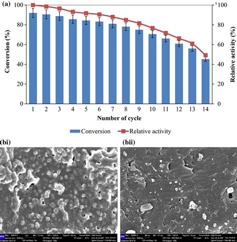 Reusability Of Nc Sio2 Pes Crl Membrane For Catalyzing The Synthesis Of Download Scientific