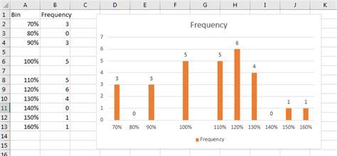 Charts Can I Create Groups In Excel Histograms By Adding Spaces