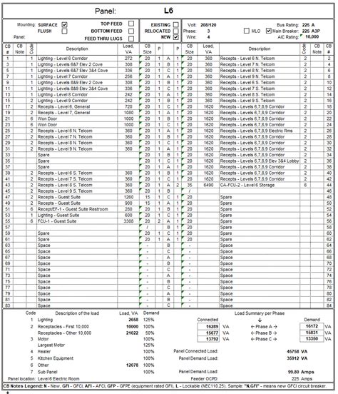 3 Phase Panel Schedule Template Excel Printable Word Searches