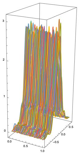 R Vjust Works Differently On Different Bar Plots Stack Overflow