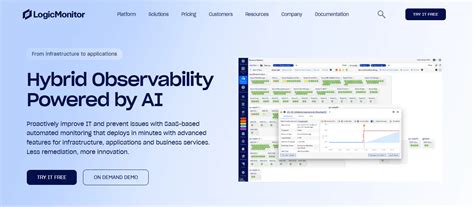 Top Server Monitoring Tools Software In