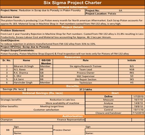 Six Sigma Project Charter Template Excel