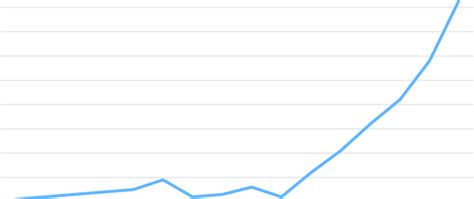 Longitudinal Overview Of Circular Economy Policies Adopted By Central Download Scientific