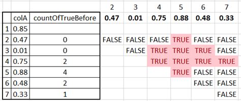 Comparing Current Row Value To All Previous Row Value In Hive Sql Or