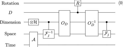 Quantum Circuit For Preparing A Quantum State Encoding Partial Download Scientific Diagram