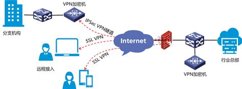 国密vpn安全网关 可信赖的网络安全专家 网御星云