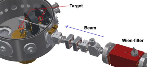 Computer Drawing Of The Current Dsp Test Setup With The Wien Filter Red Download Scientific