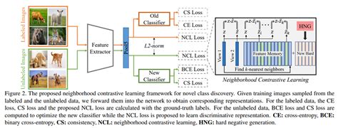 Neighborhood Contrastive Learning For Novel Class Discovery CVPR Paper Review