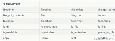 手把手教你php反序列化漏洞 Csdn博客 手把手教你php反序列化漏洞 Csdn博客