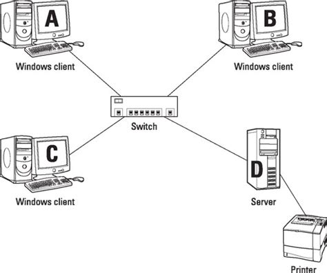 Server Based Network