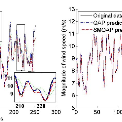 4 Predicted Results From The Quaternion Based Algorithms Download
