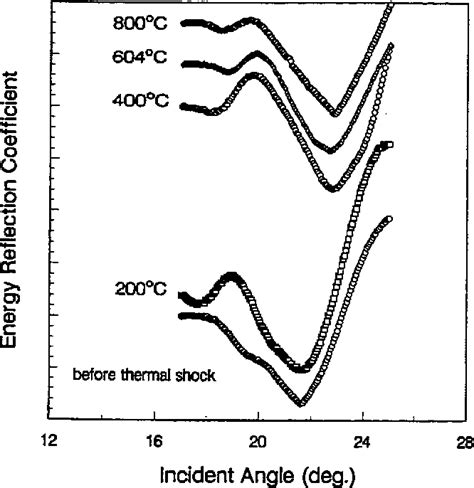 Figure From Assessment Of Damage In Ceramics And Ceramic Matrix Composites Using Ultrasonic