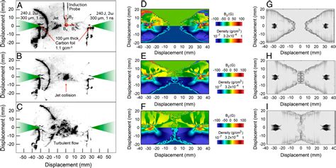 Figure 1 From Developed Turbulence And Nonlinear Amplification Of