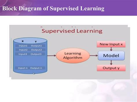 Unit 1 Machine Learning [kcs 055] 1 Pptx Board Games And Puzzles Games And Puzzles