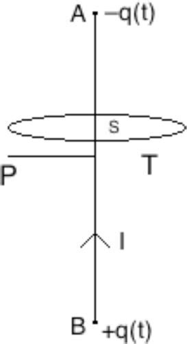 5 The Finite Wire Element Is Made Physical By Allowing The Sources And