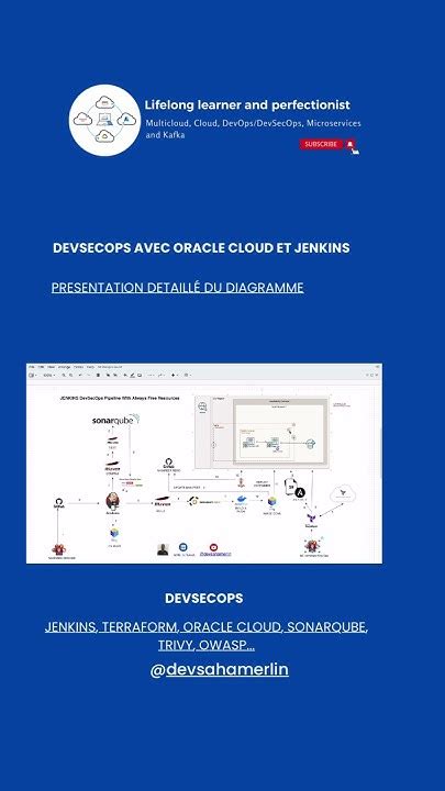 Automation Terraform Terraformcloud Oraclecloud Oracle Iac Youtube
