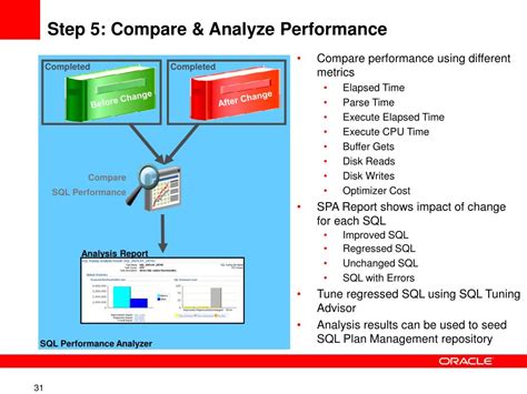 Ppt Oracle Database 11g Real Application Testing Powerpoint