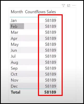 Fix Power BI Relationship Not Working Quick Ways