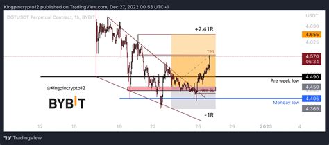 Best Trader Charts Besttraderchart Twitter