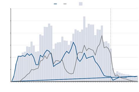 Esa Work Capability Assessments Mandatory Reconsiderations And Appeals September 2023 Gov Uk