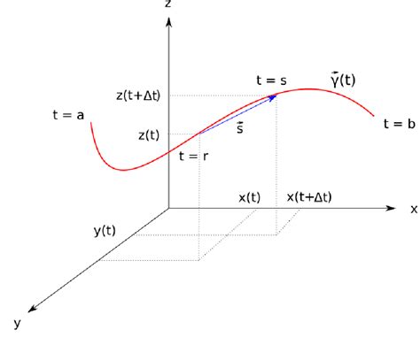 Figure 3 From The Geodesic Dispersion Phenomenon In Random Fields