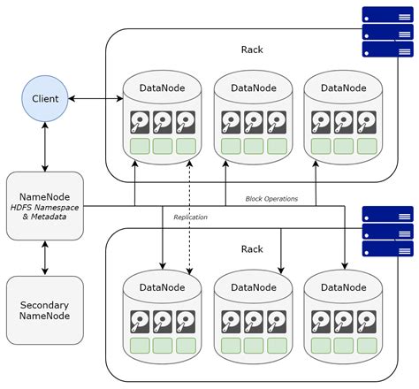 Machine Learning With Apache Spark Quick Start Guide