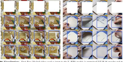 Figure 6 From Revisiting Feature Prediction For Learning Visual Representations From Video