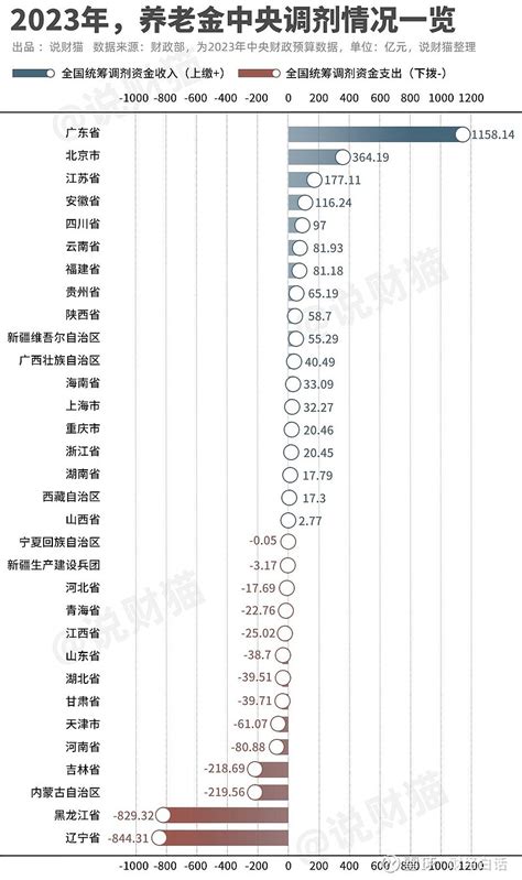 中央两部门定调关于退休一个新表态 作者子非鱼01 全国养老金整体上调3 8 对于退休人员来说一个大利好落下了退休金迎来了19连