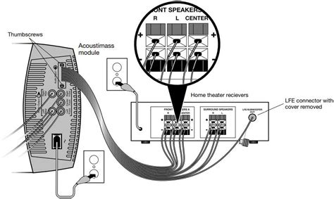 Understanding The Wiring Diagram For Bose Acoustimass 15 Speaker System