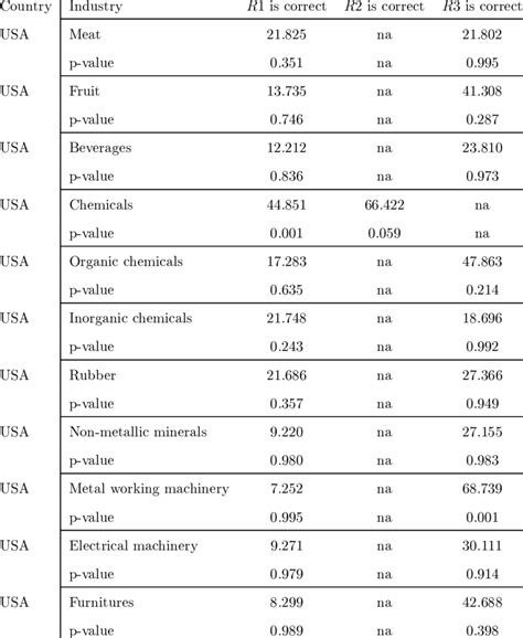 Nested Model Testing For System Iii Download Table
