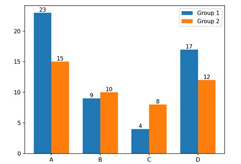 【python】matplotlib详解 Csdn博客