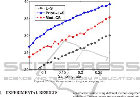 Low Rank And Sparse Matrix Decomposition With A Priori Knowledge For Dynamic 3d Mri