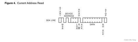 Linuxi2c应用编程——访问eepromlinux Eeprom Csdn博客