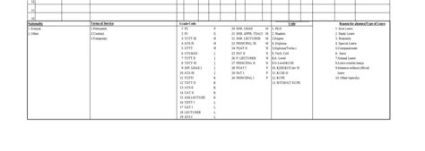 Tsc Designation Code Fill Out Printable Pdf Forms Online