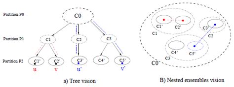 Six Degrees CNT At CSE IITKgp March