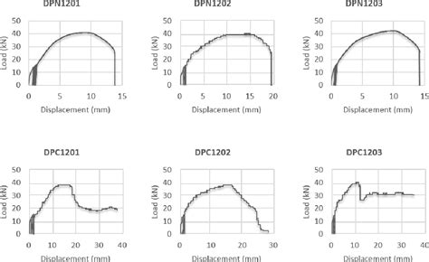 Figure 1 From Evaluation Of Structural Performance Of Post Installed Anchors Embedded In Cracked