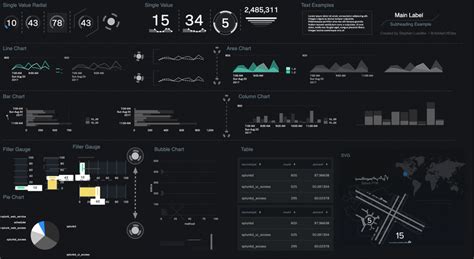 Dashboard Examples Splunk Documentation