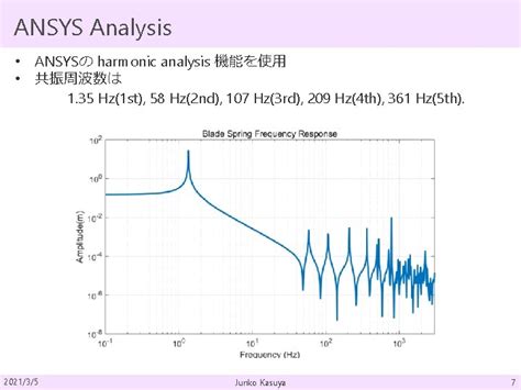 Ansys Analysis Ansys Harmonic Analysis 1 35 Hz1