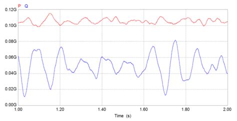 Active And Reactive Power Measurement Results Download Scientific