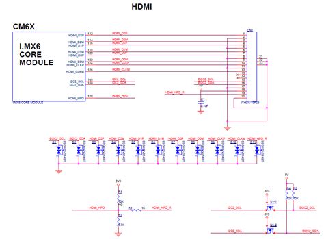 CM6x Reference DesignHDMI GOEMBED Focus On Embedded Board Solutions
